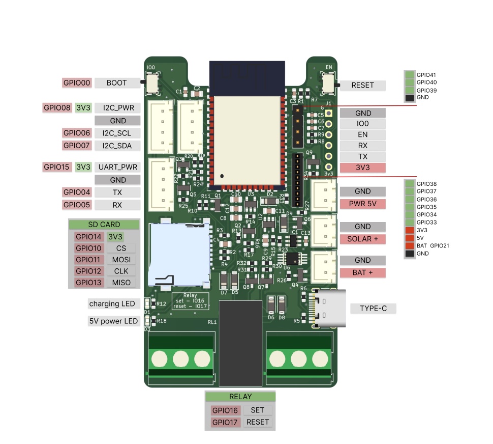 ESP32 плата с пониженным энергопотреблением